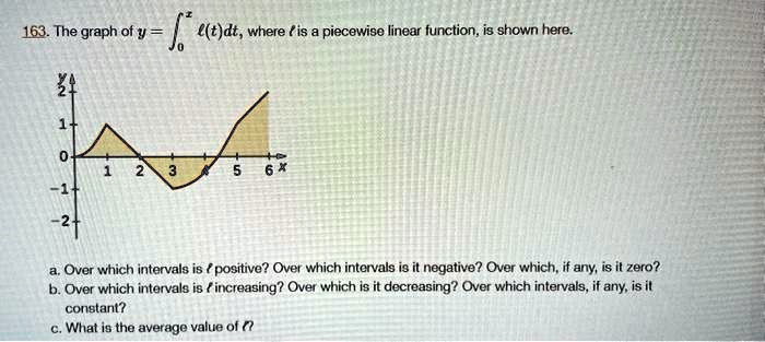 SOLVED: 163. The graph of y = f(t), where f(t) is a piecewise linear ...