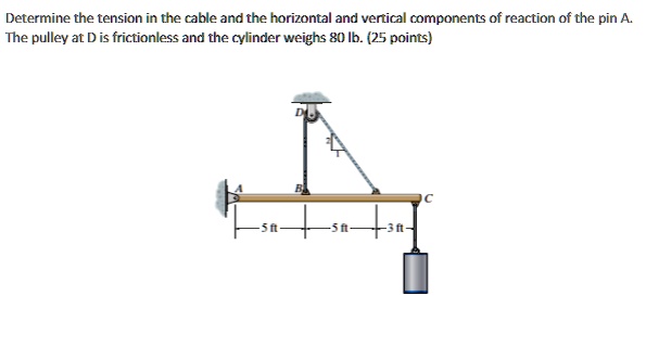 Determine the tension in the cable and the horizontal and...
