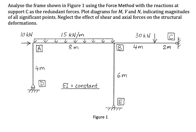 SOLVED: Analyze the frame shown in Figure 1 using the Force Method with ...