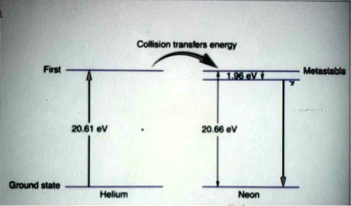 SOLVED: The figure shows the electron energy-level diagram during a ...