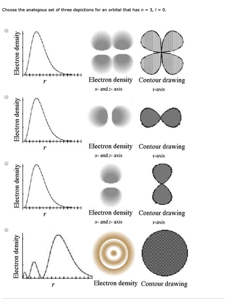 Solved Choose The Analogous Set Of Three Depictions For An Orbital