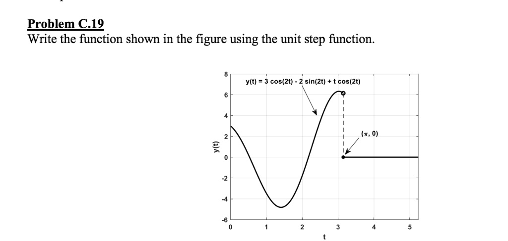 problem c19 write the function shown in the figure using the unit step function yt 3 cos2t 2 ...