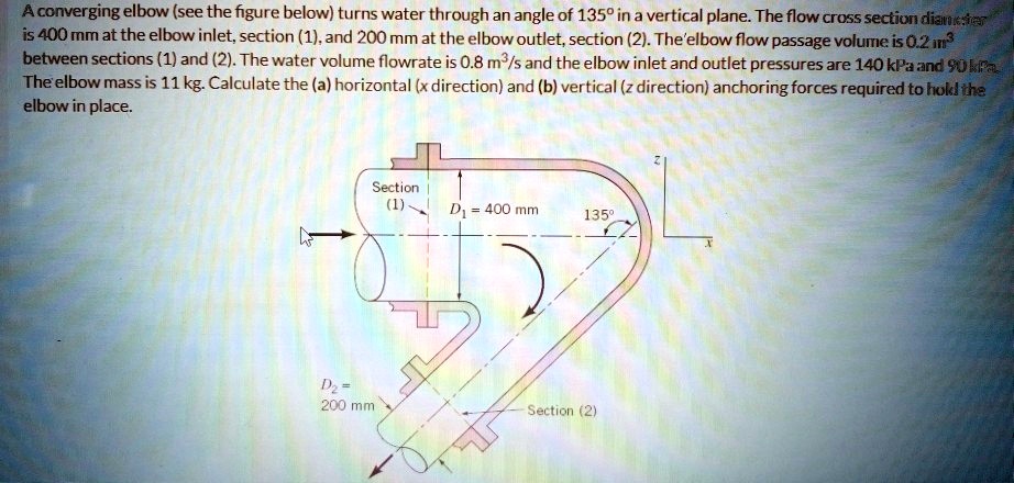 SOLVED: A converging elbow (see the figure below) turns water through ...