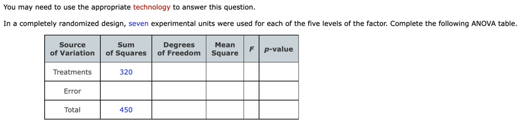 SOLVED: In a completely randomized design, seven experimental units were used for each of the ...