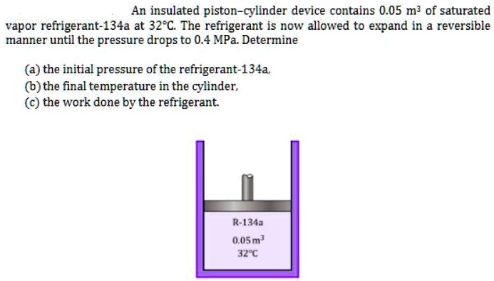 The Pressure Of A Refrigerant Cylinder Containing Saturated Refrigerant ...