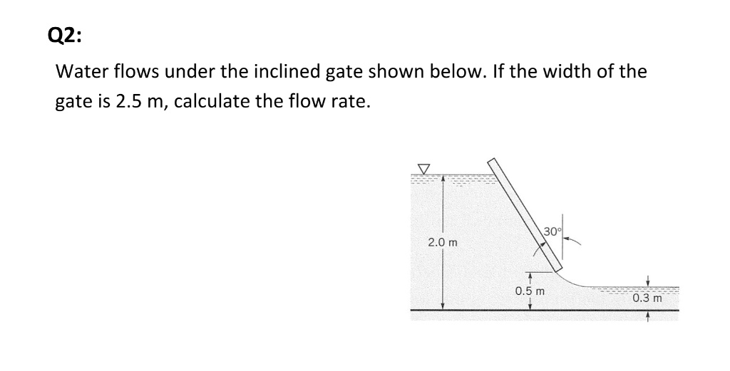 Q2: Water flows under the inclined gate shown below. If the width of ...