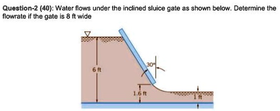 SOLVED: Water flows under the inclined sluice gate as shown below ...