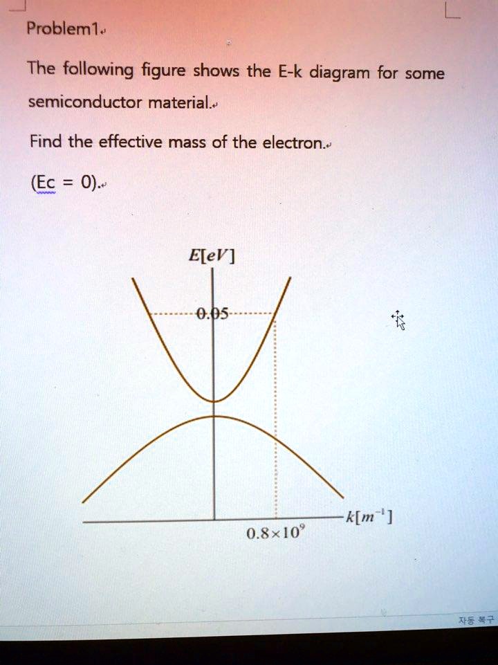 problem1 the following figure shows the e k diagram for some ...