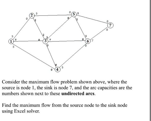 Solved Consider The Maximum Flow Problem Shown Above Where The Source Is Node The Sink Is 4454