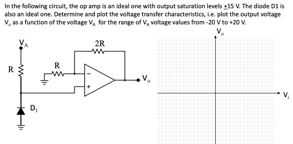 SOLVED: In the following circuit, the op amp is an ideal one with output saturation levels +15 V ...