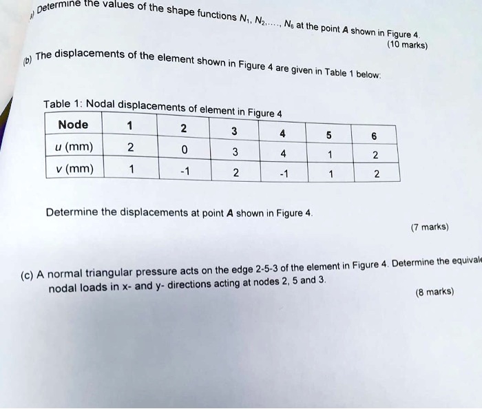 SOLVED: Determine tne values of the - shape functions Na at (he point shown Figure (10 marks ...