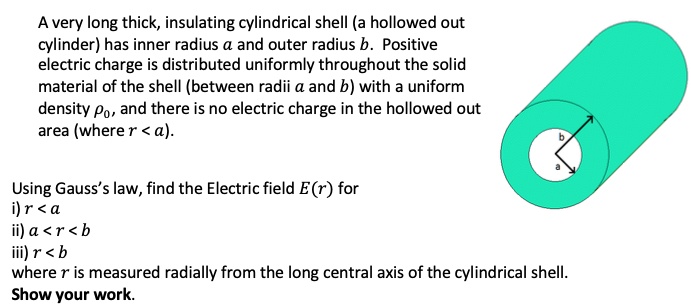 A very long thick, insulating cylindrical shell (a hollowed out ...