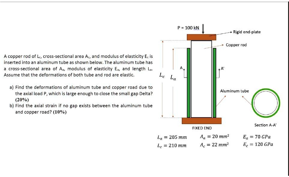 a copper rod of lc cross sectional area ac and modulus of elasticity ec ...
