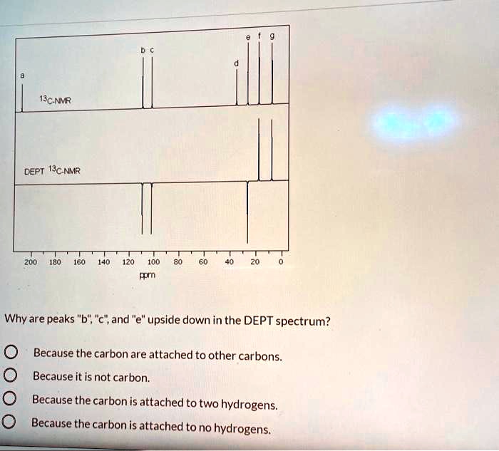 SOLVED:DEPT I3C-NMR Why are peaks "b"; "c", and "e" upside down in the ...