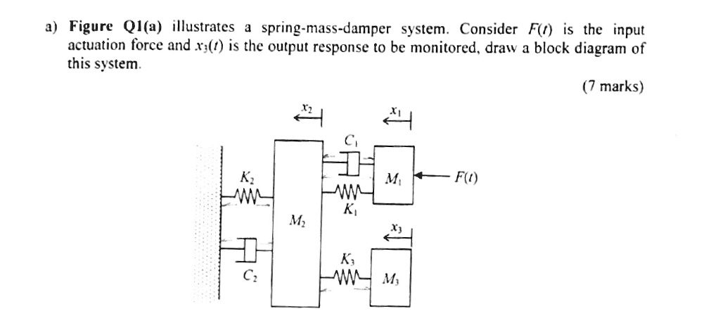 SOLVED: Figure Q1(a) illustrates a spring-mass-damper system. Consider ...