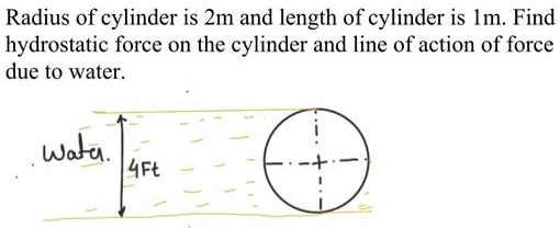 Radius of cylinder is 2m and length of cylinder is 1m. Find hydrostatic ...