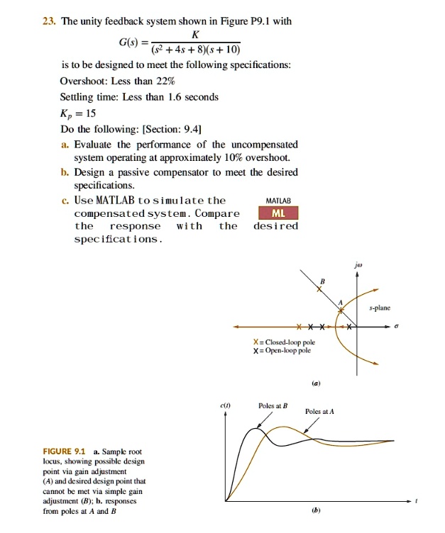23. The unity feedback system shown in Figure P9.1 with G(s) = (K)/((s ...