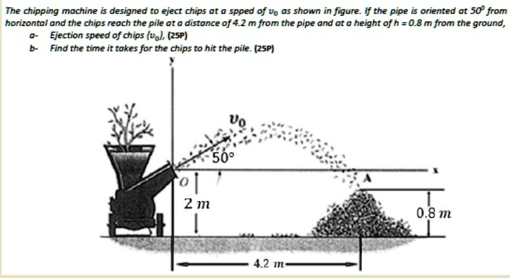 SOLVED: The chipping machine is designed to eject chips at a speed of ...