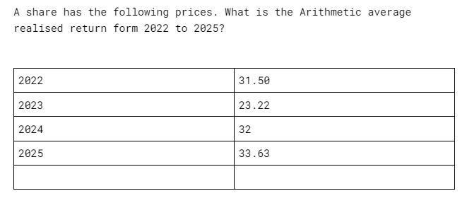 A share has the following prices. What is the Arithmetic average ...