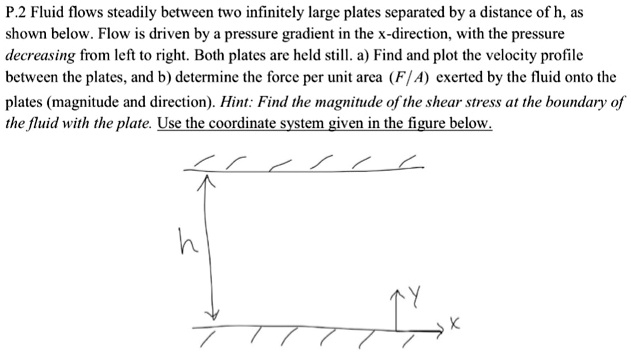 SOLVED: Fluid Mechanics P.2 Fluid flows steadily between two infinitely ...