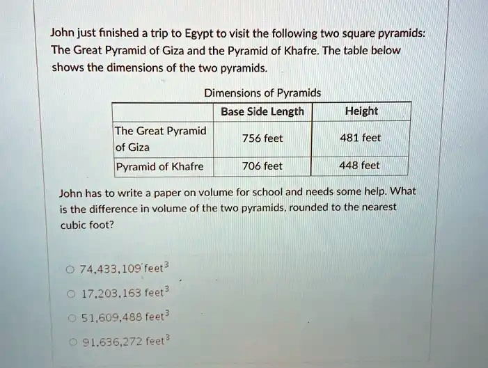 John just finished a trip to Egypt to visit the following two square ...