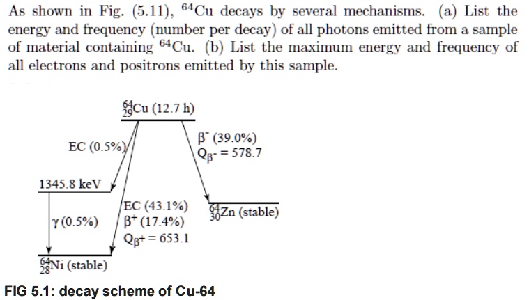 as shown in fig 511 64cu decays by several mechanisms list the energy ...