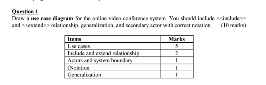 Question 1 Draw a use case diagram for the online video conference ...