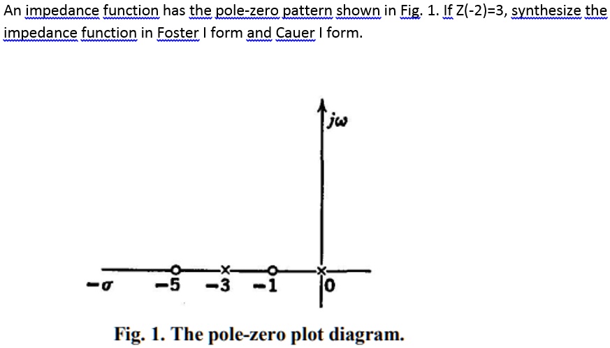An Impedance Function Has The Pole Zero Pattern Shown In Fig 1 If Z 2 3 Synthesize The