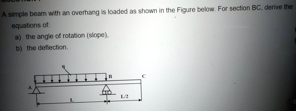 overhang is loaded as shown in the Figure below: For section BC, derive ...