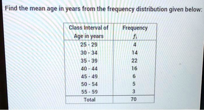 find the mean age in years from the frequency distribution given below ...