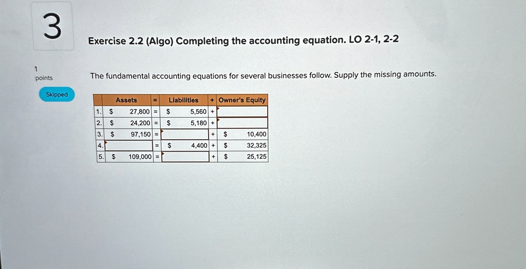 3 Exercise 2.2 (Algo) Completing the accounting equation. LO 2-1, 2-2 1 points The fundamental ...