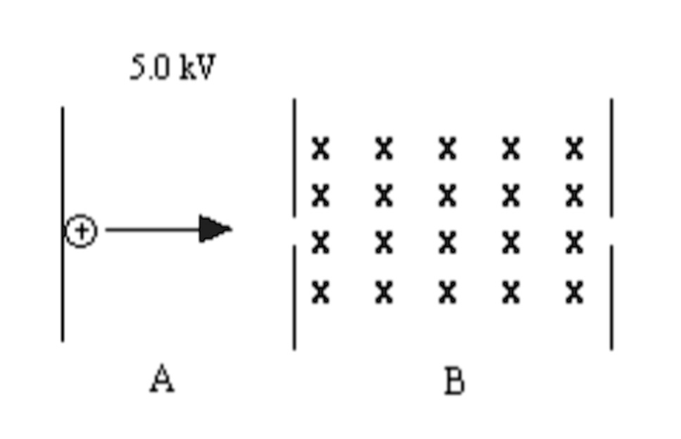 SOLVED: A beam of protons is accelerated through a potential difference ...