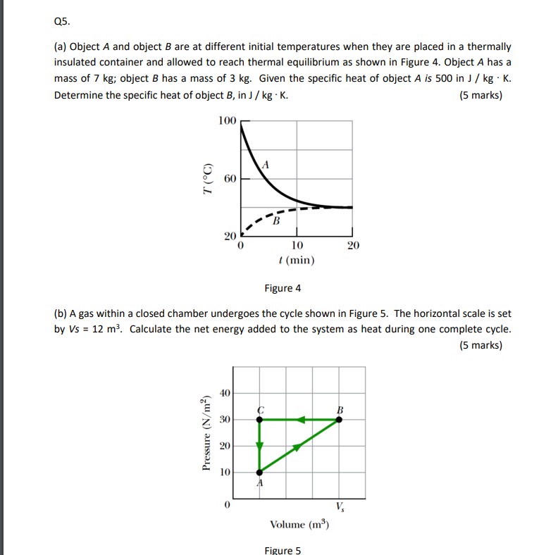 SOLVED: Q5. (a) Object A and object B are at different initial temperatures when they are placed ...