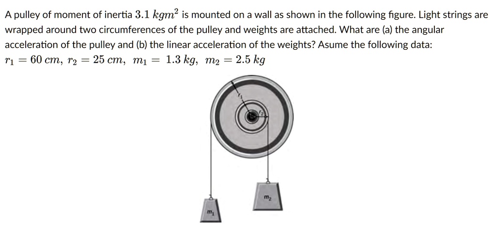 a pulley of moment of inertia 31 kgm is mounted on a wall as shown in the following figure light ...