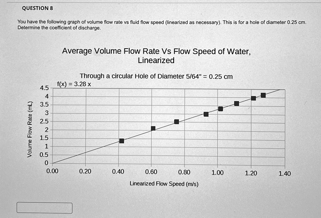 QUESTION 8 You have the following graph of volume flow rate vs fluid ...