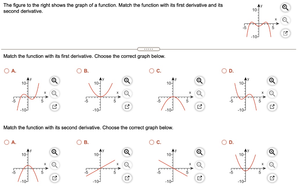 SOLVED: The figure to the right shows the graph of a function. Match ...