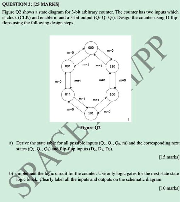 QUESTION 2: [25 MARKS] Figure Q2 shows a state diagram for 3-bit arbitrary counter. The counter ...