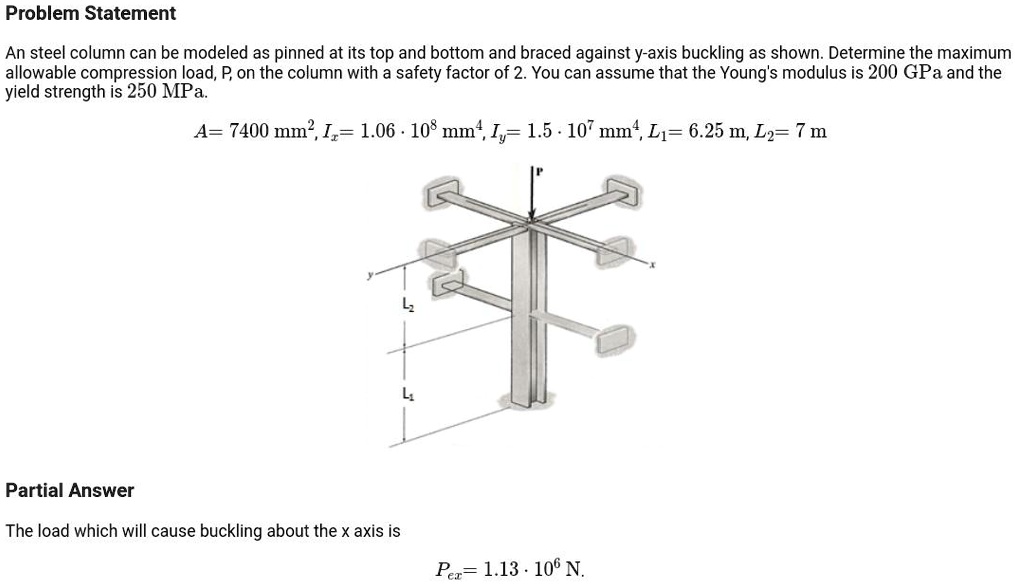 problem statement an steel column can be modeled as pinned at its top and bottom and braced ...
