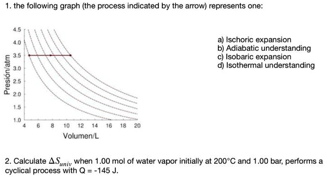 SOLVED: 1. the following graph (the process indicated by the arrow ...