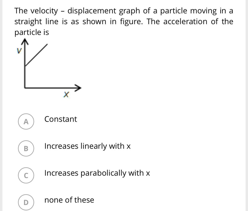 SOLVED: 'The velocity-displacement graph of a particle moving in a ... SOLVED: 'The velocity-displacement graph of a particle moving in a ...