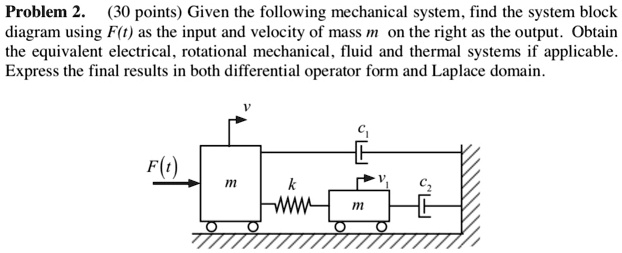 Problem 2. 30 points Given the following mechanical system.find the system block diagram using F ...