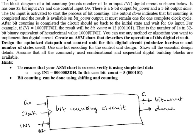 The block diagram of a bit counting (counts the number of 1s in input INl) digital circuit is ...