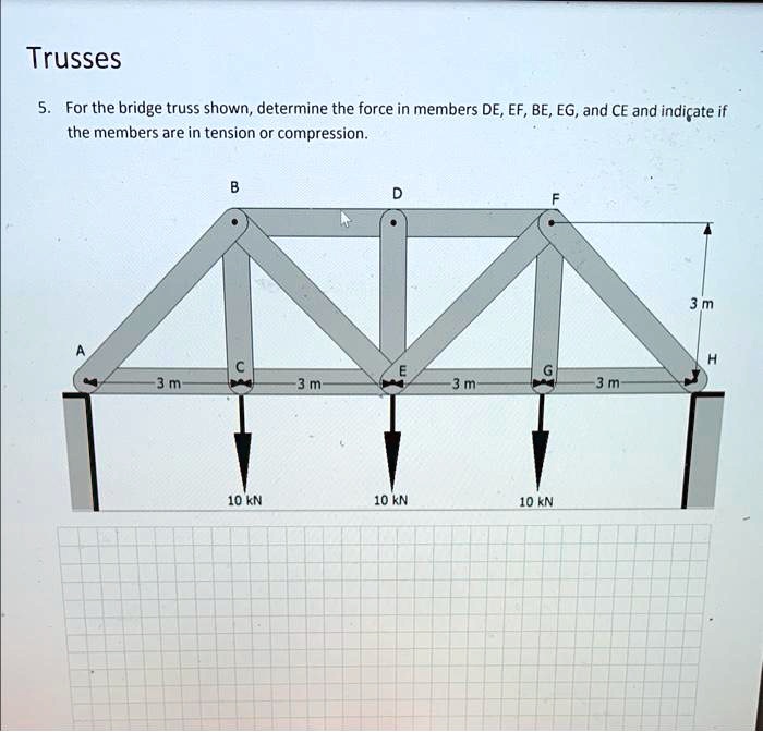 Trusses 5. For the bridge truss shown, determine the force in members ...