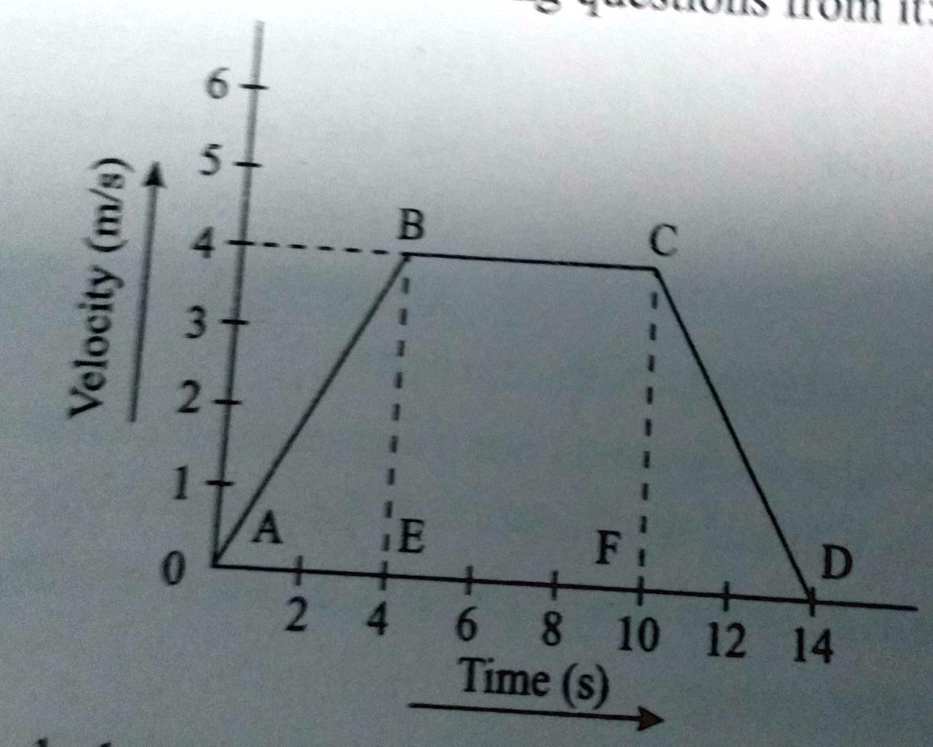 SOLVED: Study the given graph and answer the following questions from ...