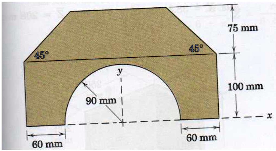 45° 60 mm 90 mm y 75 mm 45° 60 mm 100 mm x