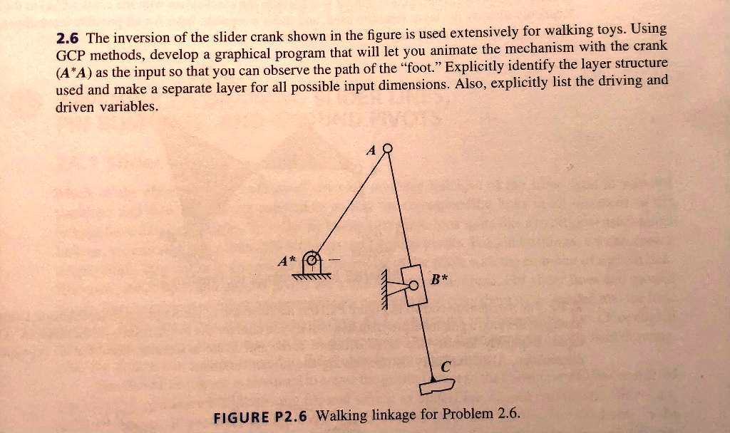 SOLVED: 2.6 The inversion of the slider crank shown in the figure is used extensively for ...