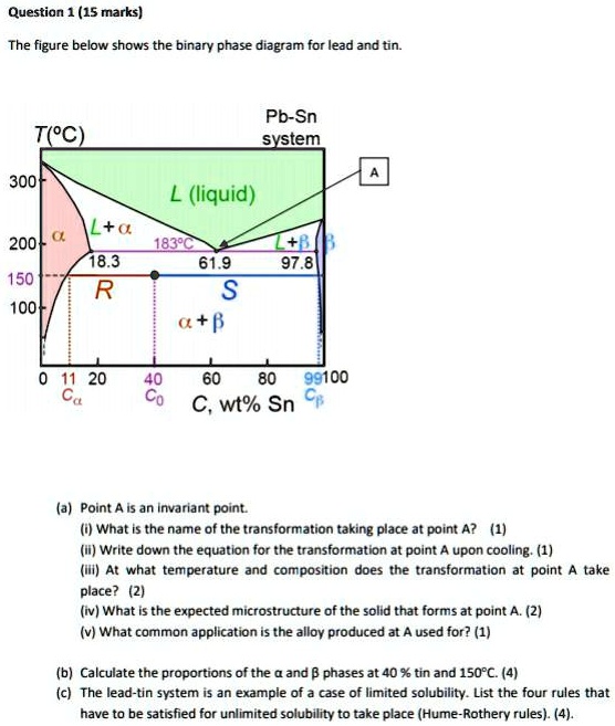 Question 1 (15 marks) The figure below shows the binary phase diagram ...