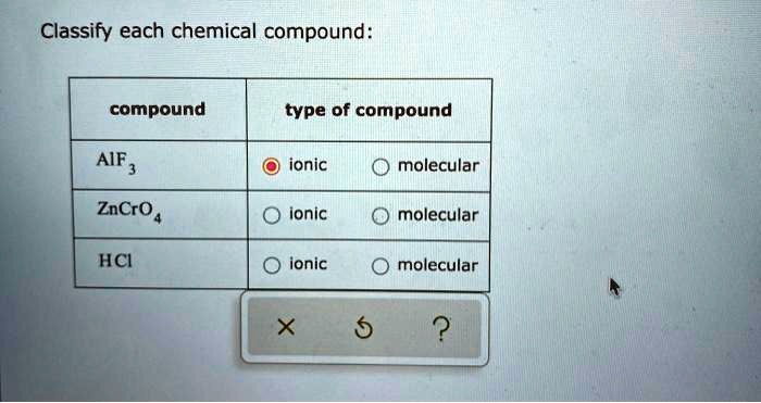 SOLVED: Classify each chemical compound: compound type of compound ...