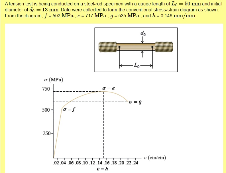 SOLVED: Assuming that the strain remains constant throughout the region ...