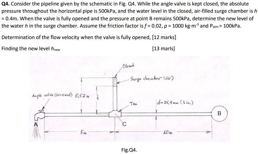 SOLVED: Q4. Consider the pipeline given by the schematic in Fig. Q4. While the angle valve is ...